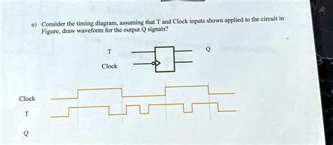 SOLVED E Consider The Timing Diagram Assuming That T And Clock