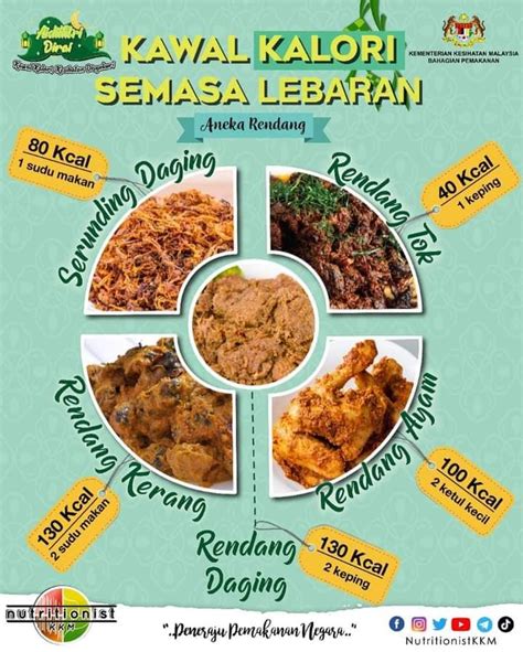 Kalori Makanan Hari Raya Jom Ketahui Kalori Makanan Yang Anda Makan