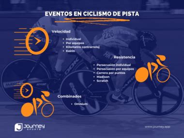Reglas del ciclismo de pista cómo es cada prueba Journey Sports