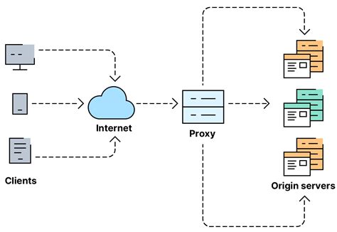 what is load balancing