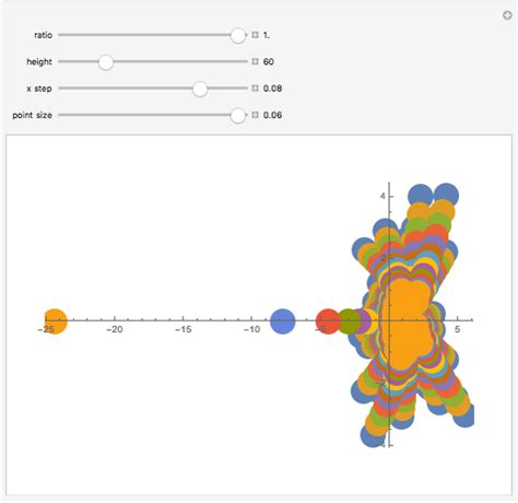 visualizing the riemann zeta function wolfram demonstrations project