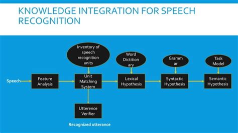 deep learning for speech recognition