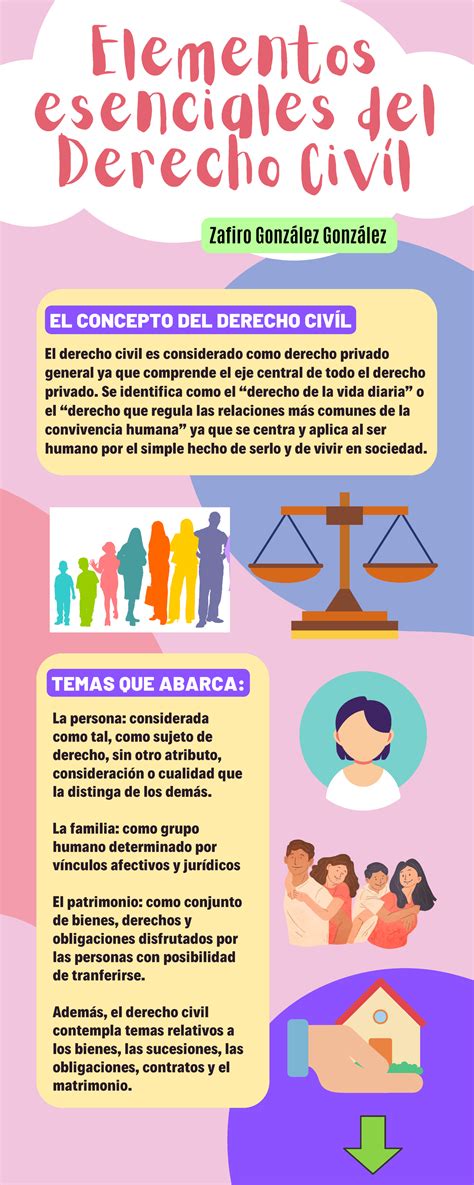 A Zgg Infograf A De Derecho Civil La Persona Considerada Como Tal