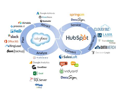 How Does A Marketing Tech Stack Evolve Over Time Chief Marketing