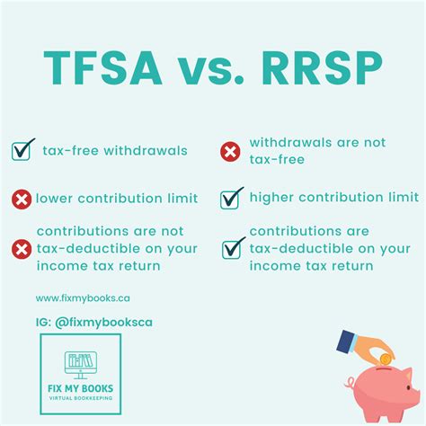 TFSA Vs RRSP Fix My Books