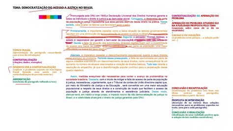 TEMA Democratização do acesso a justiça no Brasil 800 Correção