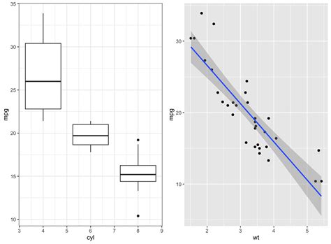 Using Ggplot For Visualization In R Machinelearningmastery