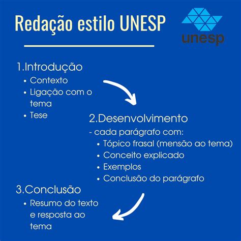 Quanto Vale A Redação Da Unesp BRAINCP