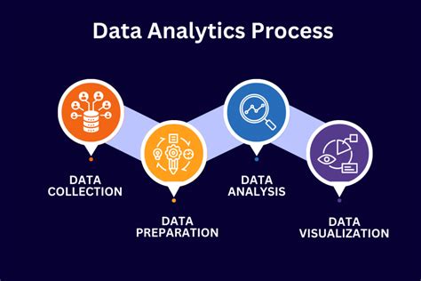 Descubre la Analítica de Datos Conceptos Tipos y Aplicaciones