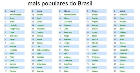 Metendo O Bico 100 Nomes Masculinos Mais Populares Do Brasil