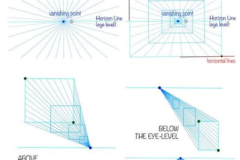 practical guide in perspective drawing part 1 types of perspectives article article 017 img2