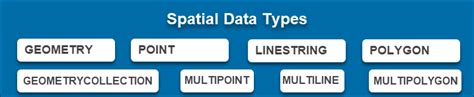 mysql data types {16 data types explained}