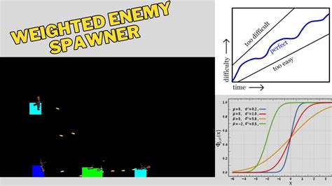 Creating A Weighted Enemy Spawner In My D Game With Sfml And C