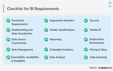 Business Intelligence Requirements 2022 Template Checklist Don T