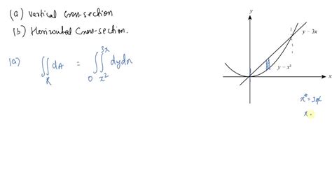solved write an iterated integral for ∬r d a over the described region r using a vertical