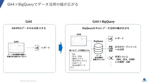Bigquery Ga