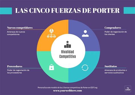 Silicio Examinar Detenidamente Batalla Plantilla 5 Fuerzas De Porter
