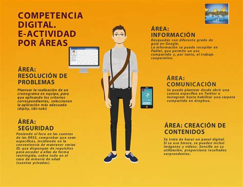 Propuesta De E Actividades Para El Desarrollo De La Competencia Digital