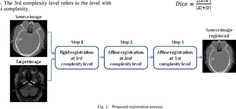 figure 1 from multimodal image registration using multiresolution genetic optimization