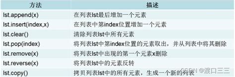 python组合数据类型 组合python代码 csdn博客