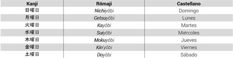 Meses Del A O Semanas Y Los D As En Japon S