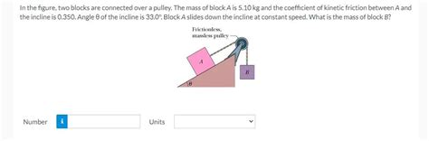 solved in the figure block 1 of mass m slides from rest