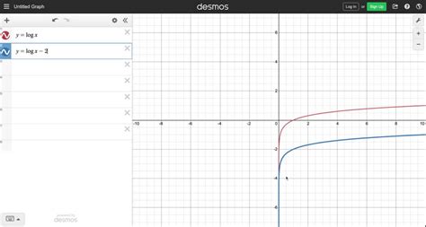SOLVED The Figure Shows The Graph Of F X Logx Use Transformations Of