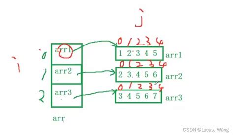 c语言进阶之指针进阶 csdn博客
