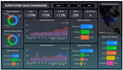 Create A Professional Powerbi Dashboard And Share Insights By