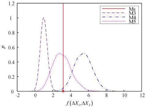 aerospace free full text bivariate dependent reliability estimation model based on inverse