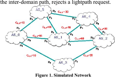 figure 1 from optical routing border gateway protocol based advance lightpath setup semantic