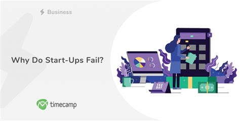 6 Key Steps Of Business Process Reengineering TimeCamp