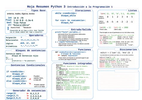 Python Resumen INTRO A LA PROGRAMACION Tipos Base Enteros Reales