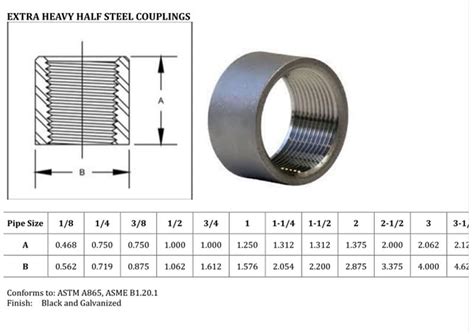 3000 Coupling Dimensions