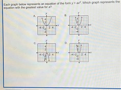 Solved Each Graph Below Represents An Equation Of The Form Y Ax 2