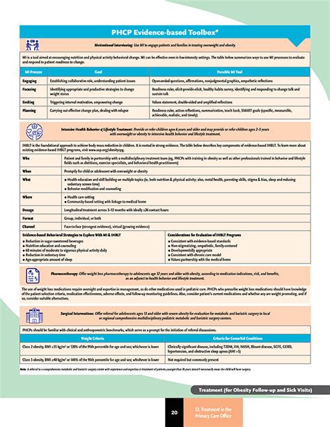 AAP Pediatric Obesity Clinical Support Chart ShopAAP