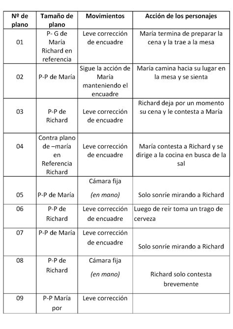 Que Es Un Guion Tecnico