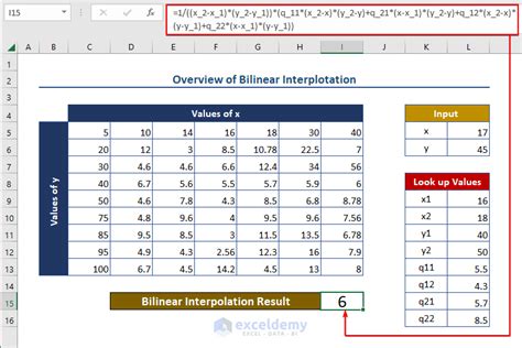 how to perform bilinear interpolation in excel easy steps