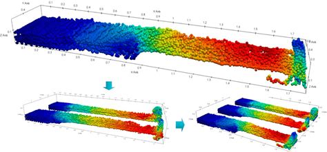 frontiers smoothed particle hydrodynamics method for free surface flow based on mpi parallel