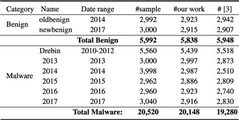 figure 1 from an efficient android malware detection system based on