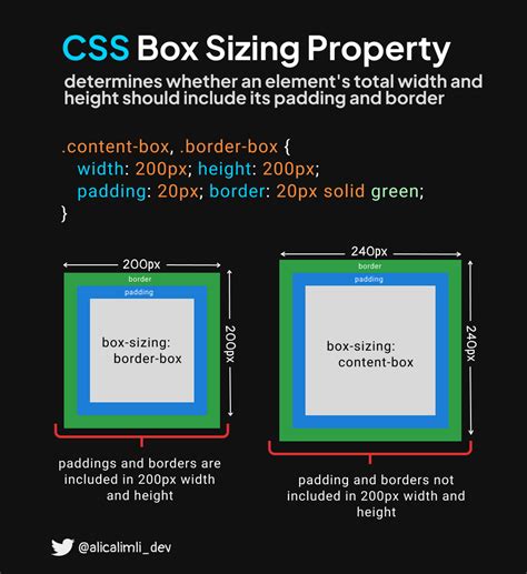 obliecť sa skrutka brázda css box sizing lakeť uhnúť Caius