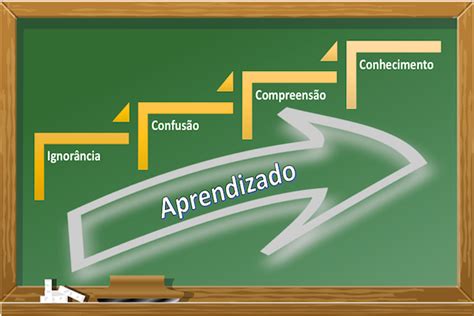 Conhe A As Fases Do Aprendizado E Fique Menos Estressado