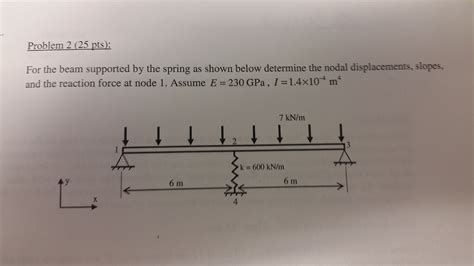 solved using finite element methods for the beam supported