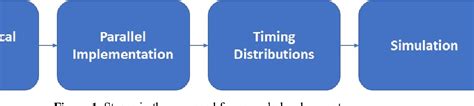 figure 1 from simulation framework for asynchronous iterative methods semantic scholar