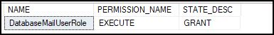 The Execute Permission Was Denied On Object Sp Send Dbmail Dbalyfe