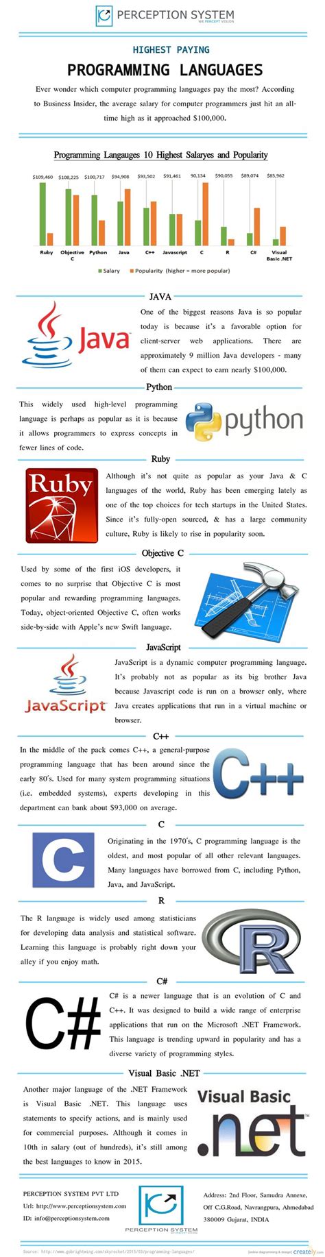 10 Highest Paying Programming Languages Visual Ly