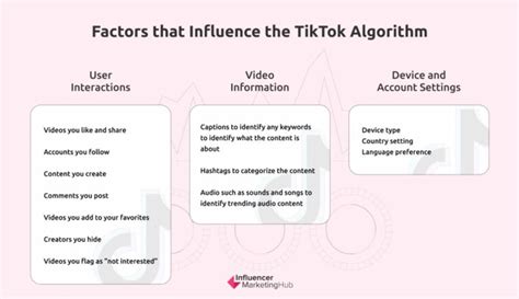 Tiktok Algorithm 2024 Upsc Debbie Kendra