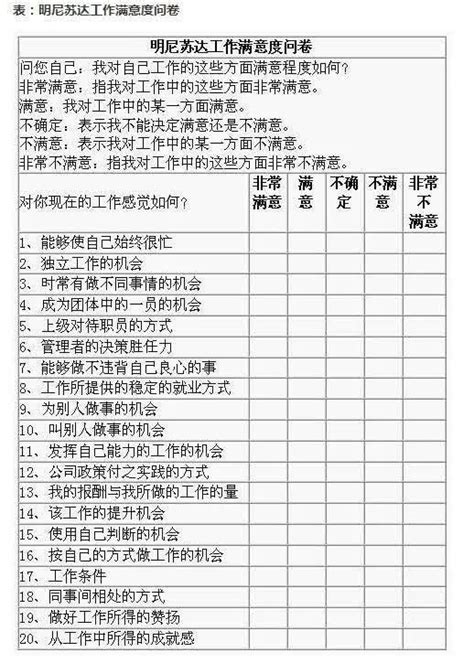 员工满意度调查怎么做这8大方法工具拿去用 知乎