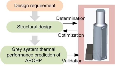 application of grey system prediction model in the design process the download scientific