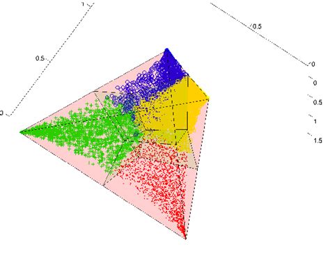 visualization of fuzzy 4 means clustering results using the original download scientific
